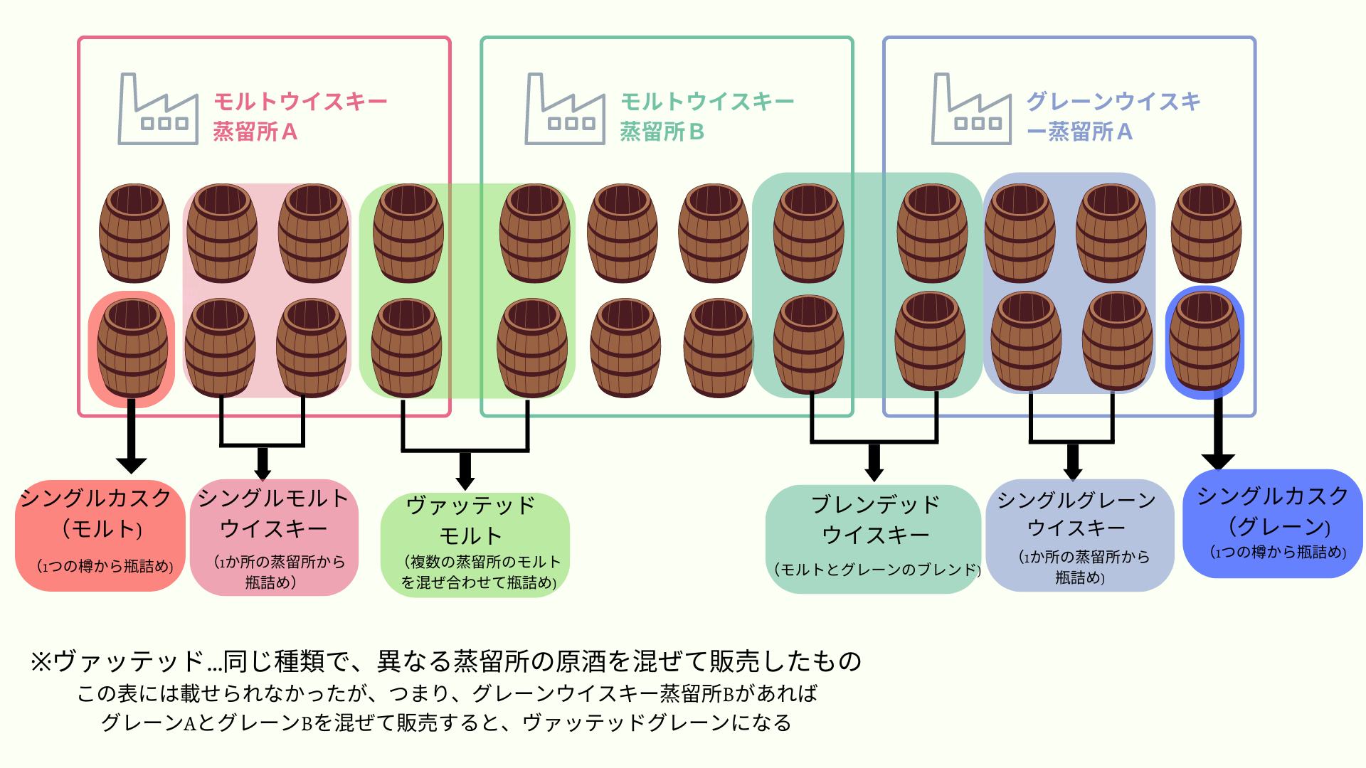 ウイスキーの種類と特徴～モルトとグレーンの違い～ | 家飲みbar