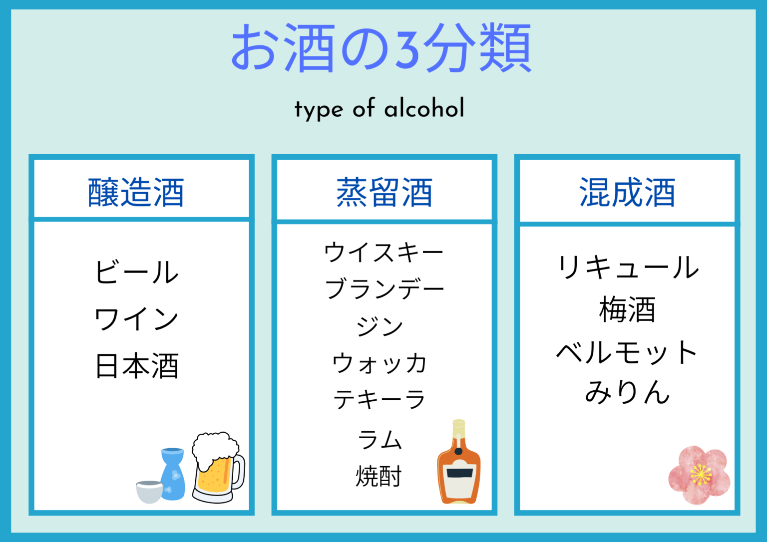 お酒の種類と分類について優しく解説します!【醸造酒・蒸留酒・混成酒とは?】 家飲みbar